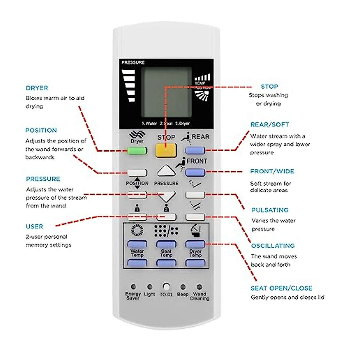 Replacement Remote Control for TOTO Washlet Bidet Toilet Seat THU9509 G500 MS970CEMFG TCF4731AT with Mounting Bracket