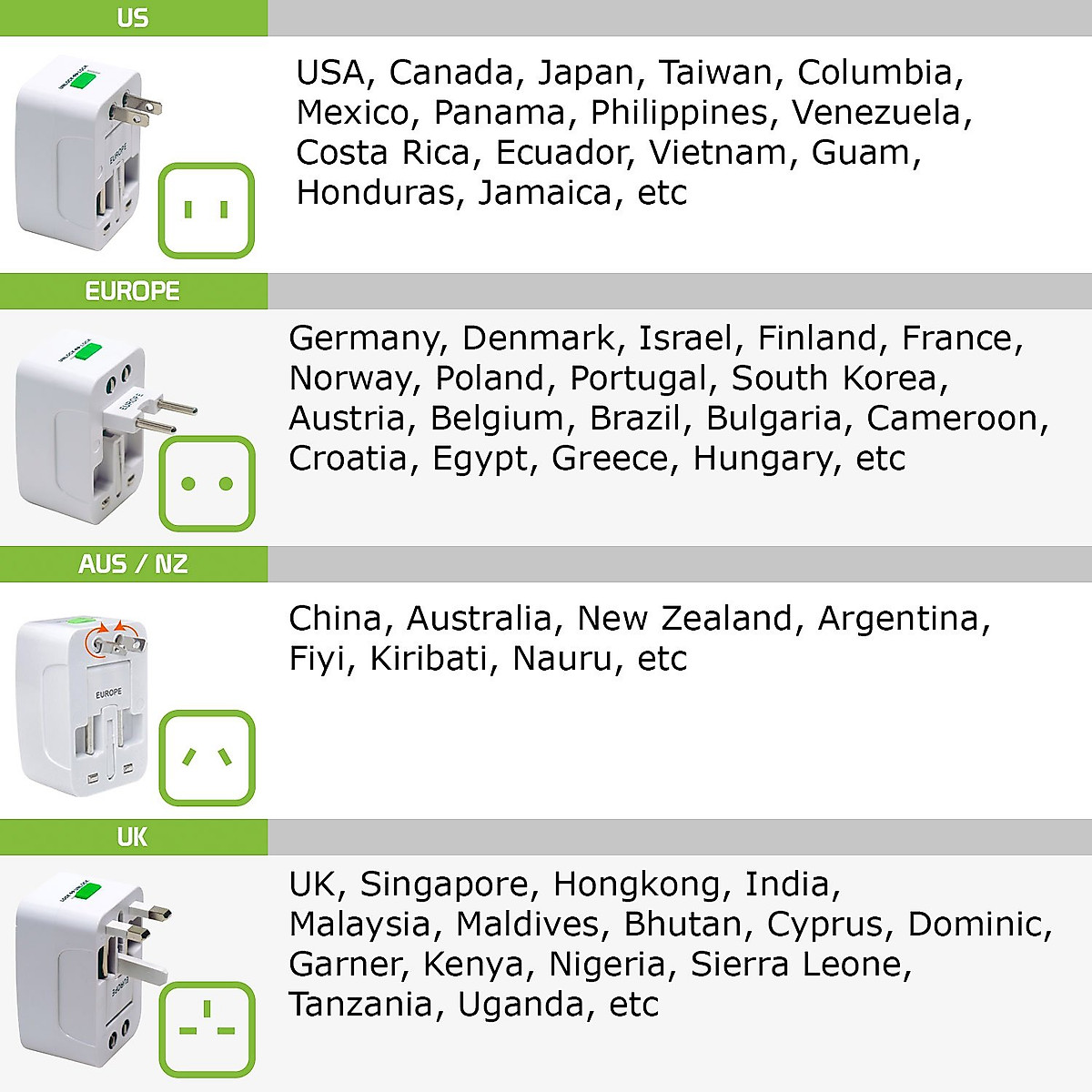 Travel Adapter, Universal All-In-One Worldwide International Travel Plug Converter-USA EU AUS/NZ UK Europe Asia And Works on All Country