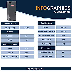 Goodman 3 Ton 14.3 SEER2 Energy-Efficient Single Stage Split System Heat Pump GSZB403610 and Multi-Positional Multi-Speed Air Handler AMST42CU1400 with Internal TXV