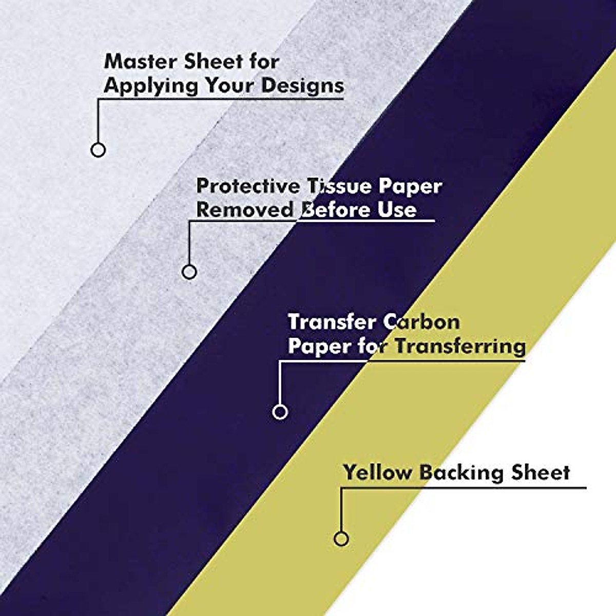 Tattoo Transfer Paper, Cridoz 100 Sheets Tattoo Stencil Transfer Paper for Tattooing