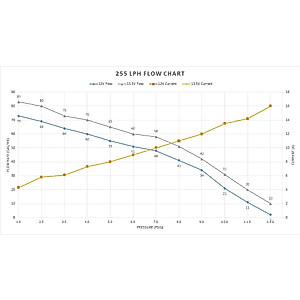 Holley 12-320: Dodge Truck Pump Module 255 Returnless 105-5 Ohm