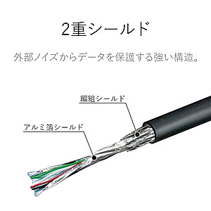 Elecom USB2.0 cable U2CBF50BK