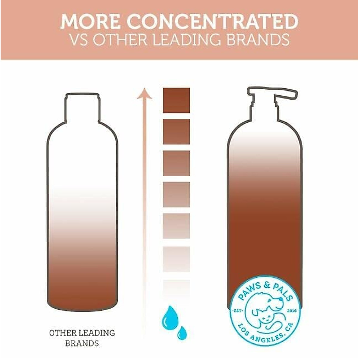 6-in-1 Dog Shampoo and Conditioner for Itchy Skin, Made in USA - 20oz Vet Formula Natural Medicated Best for De-Shedding, Itch Relief, Smelly Odor, Dry Sensitive Skin - Dogs & Cats Oatmeal Pet Wash