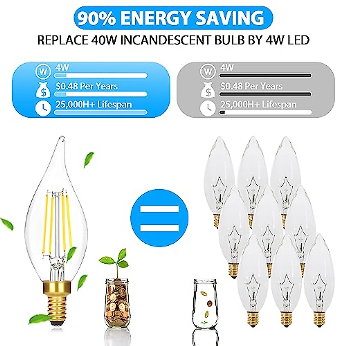 E12 Candelabra LED Light Bulbs, Dimmable 40 Watt Equivalent 5000K Bright Daylight White Candle Bulbs, 4W 460 LM Decorative CA10 Filament Chandelier Lamp Base for Bedroom Living Room Office, 12-Pack