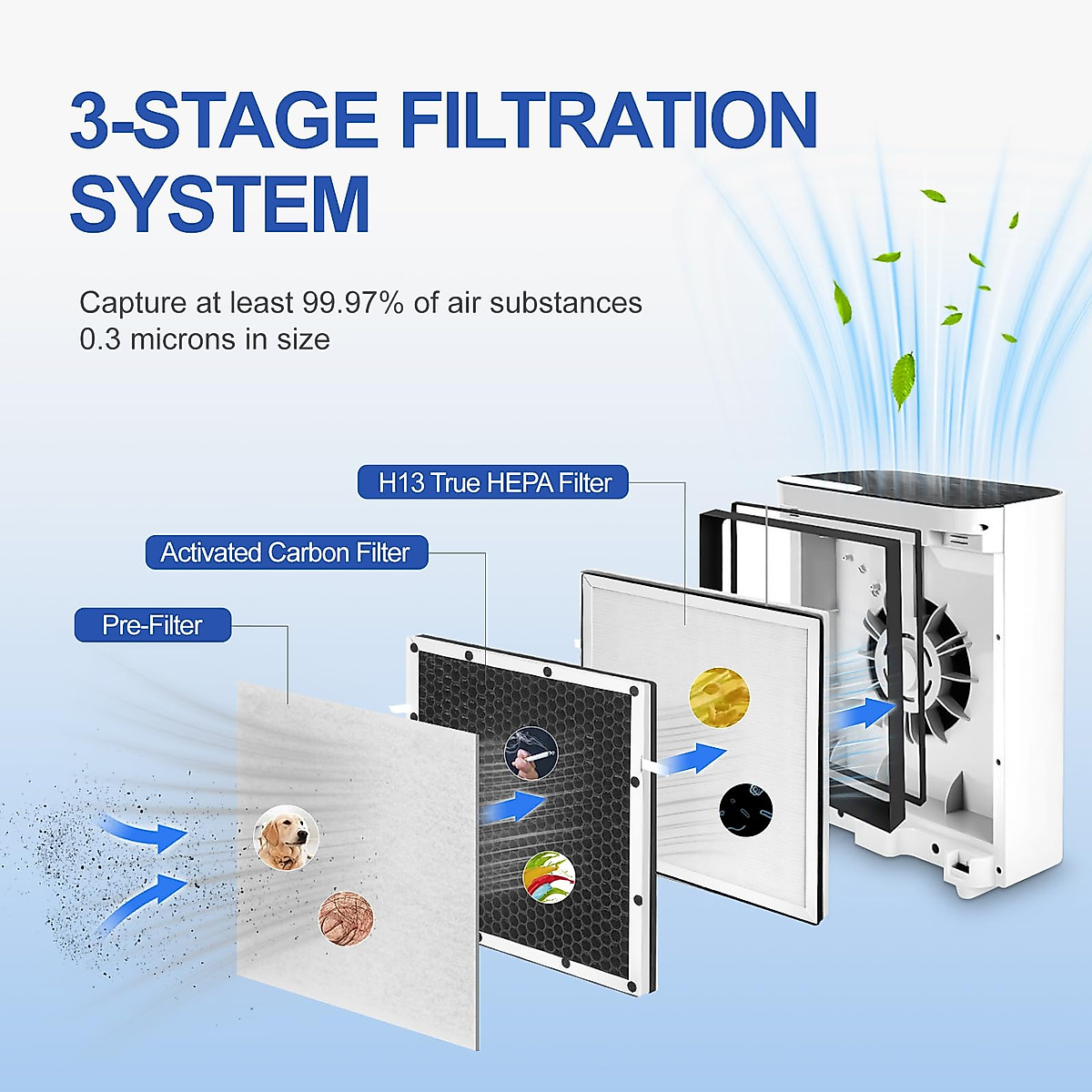 YEEREAD 2 Pack True HEPA Replacement Filter Compatible for LEVOIT Vital 100 Air Purifier, Vital 100-RF Replacement Filter - H13 HEPA & High-Efficiency Activated Carbon, Part Number 100-RF