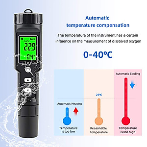 Dissolved Oxygen Meter with ATC,0-40.00 mg/L Measurement Range,Dissolved Oxygen Test Kit for Pond Aquarium Aquaculture and Water Fish Tank,DO Meter with Electrode Filling Fluid.