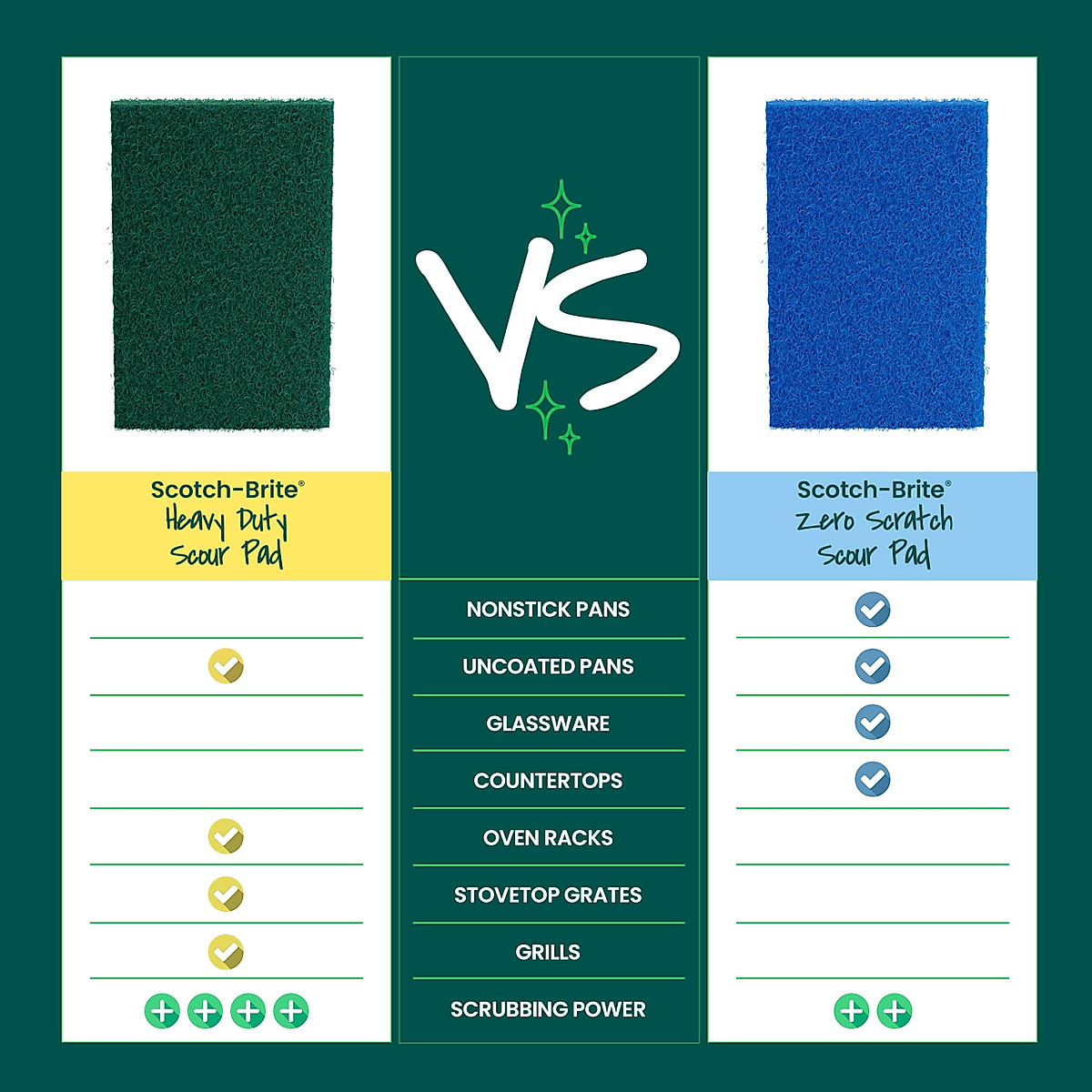 Scotch-Brite Heavy Duty Scour Pads, Scouring Pads for Kitchen and Dish Cleaning, 8 Pads