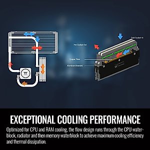 Thermaltake Floe RC360 Snow, AMD (AM5/AM4) / Intel (LGA 1700/1200), TT RGB Plus Software/Motherboard Sync ARGB Controlled, 360mm PWM All-in-One CPU & Memory Liquid Cooler CL-W331-PL12SW-A