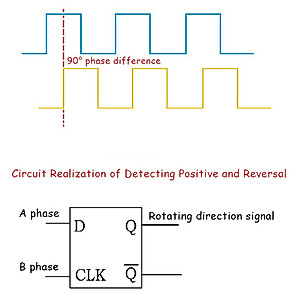 Ximimark 2Pcs Photoelectric Speed Sensor Encoder Coded Disc Code Wheel for Smart Car C B D E Models