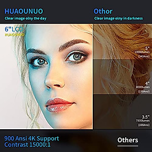 (Auto Vertical Keystone) 4K Projector with WiFi and Bluetooth,900 ANSI Lumens Outdoor Projector,Full-Sealed Optical Engine,Zoomable,20W Speakers,500" Display,PPT,Compatible w/TV Stick, iOS, Android
