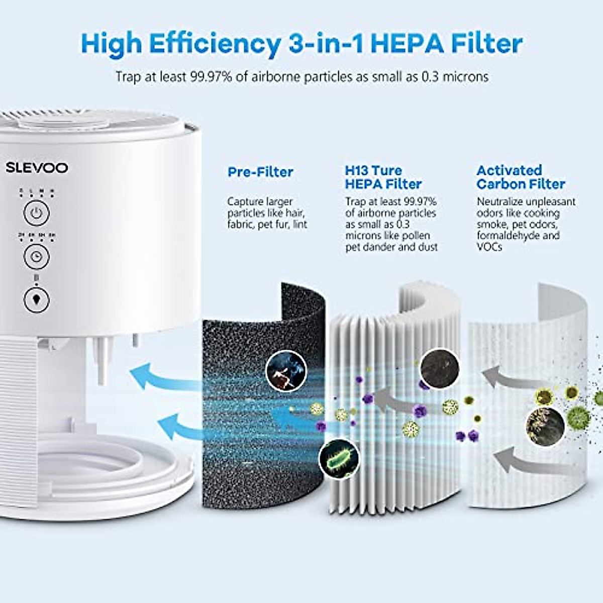 Air Purifiers for Home Bedroom Up to 310 Sq Ft, 22dB H13 True HEPA Filter with Fragrance Sponge, Night Light, Timer, Effectively Clean 99.97% of Dust, Smoke, Pets Dander, Pollen, Odors, BS-03 Pro