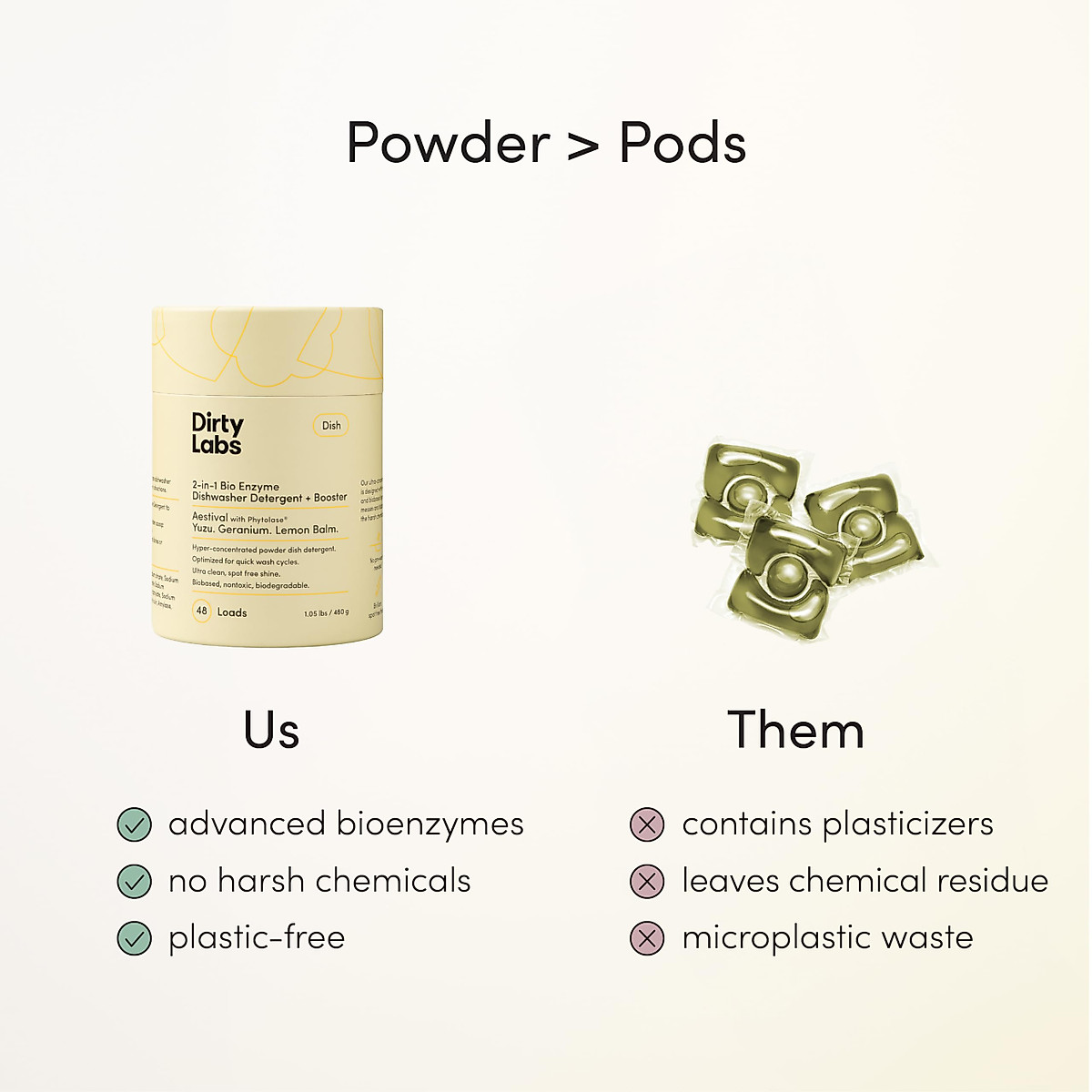 Dirty Labs | Dishwasher Detergent and Booster | Aestival Scent | 48 Loads (1 lb) | Ultra Clean, Spot Free, Quick Wash Optimized | Hyper Concentrated