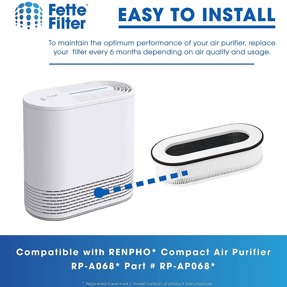 Fette Filter - RP-AP068 Replacement Filter, Compatible with RENPHO Air Purifier RP-AP068 RP-AP068W RP-AP068B RP-AP068-F2 Filter, 3-in-1 H13 Grade True HEPA Filters - Pack of 2