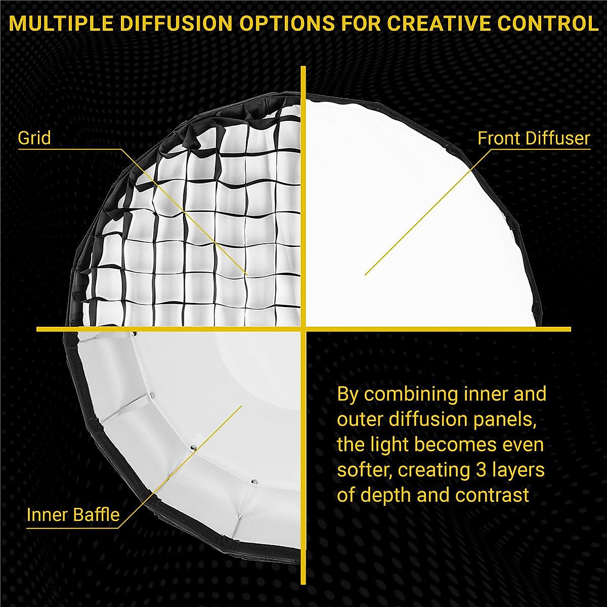 Glow EZ Lock 34" Collapsible White Beauty Dish Softbox w/Bowens Mount Speedring and Deflection Disk, 16 Ribbed Design Soft Box with White Interior for Perfect Lighting and Beauty Dish Photography