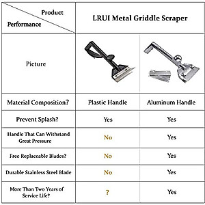 WITBASS Grill Scraper, Heavy Duty Aluminum Die-Cast Extra Large Griddle Scraper Set with Blades Flat Top Grill Accessories Griddle Cleaning Kit (16''*6'' Grill Scraper)