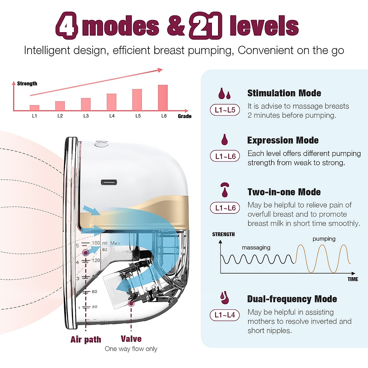 Double Electric Breast Pump Wearable Hands Free Breast Pump 1500mAh Portable Breastfeeding Pump