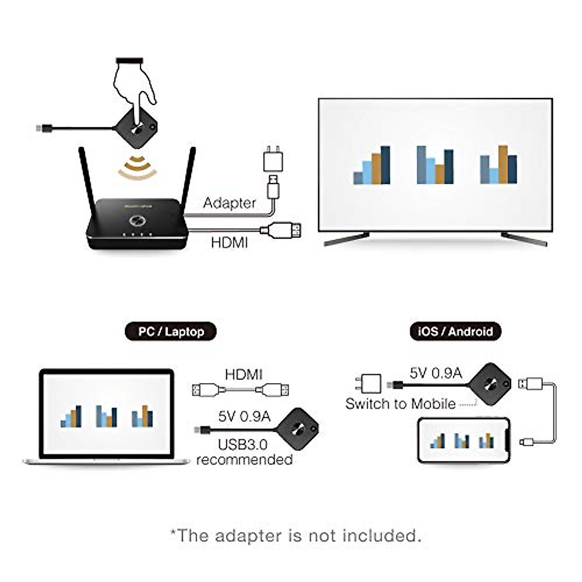 QuattroPod Mini | 5G WiFi Wireless Presentation Facility HDMI Transmitter & Receiver for Streaming 4K from Laptop, PC, Smartphone to HDTV/Projector (1T1R) [2022 OTA Update]