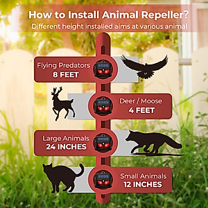 Solar Powered Nocturnal Animal Repeller, Predator Control Light Animal Repellent Device, Red Led Light Outdoor Deterrent Coyote Raccoon Deer Fox Skunk Squirrel for Garden Yard Farm Chicken Coop (2)