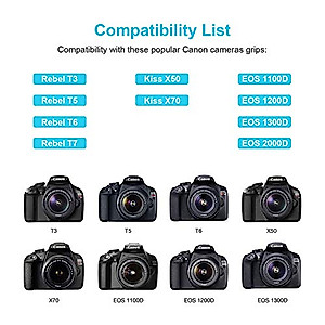 Canon LP-E10 Battery, 2 Pack Replacement Batteries with Camera Battery Charger Set for Canon EOS Rebel T7, T3, T5, T6, Kiss X50, Kiss X70, EOS 1100D, EOS 1200D, EOS 1300D, EOS 2000D Digital Camera