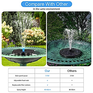 3.5W Solar Fountain, Solar Bird Bath Fountains Pump with Flower Panel, Solar Water Fountain Outdoor with 8 Nozzle & 4 Fixer for Garden, Pond, Pool