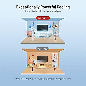 Evaporative Cooler, PARIS RHÔNE 3 in 1 Evaporative Air Cooler 45" Air Cooler 80° Oscillating 19” Air Outlet Cooling Fan 4 Speeds 3 Modes 6L Water Tank Portable Universal Casters White