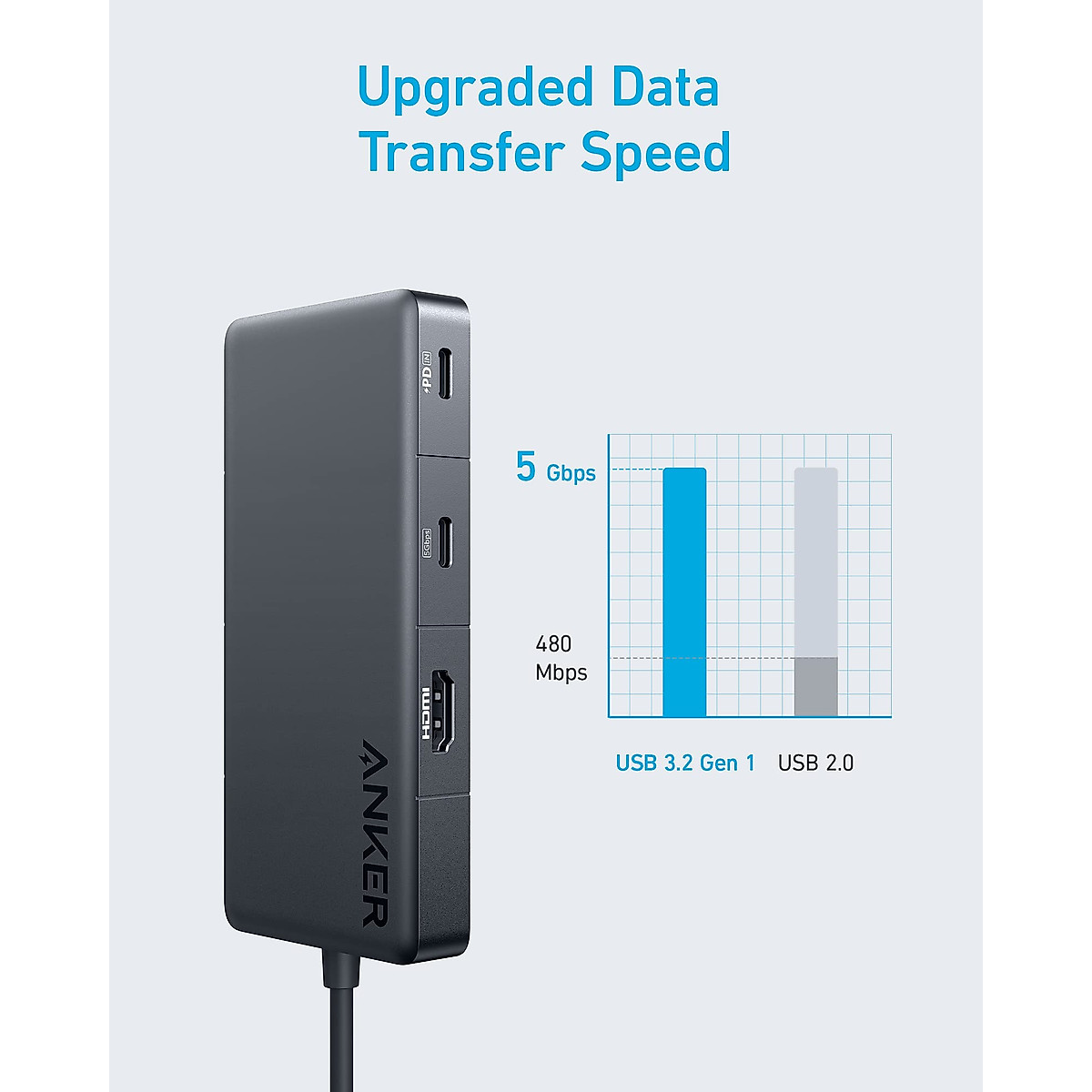 Anker 341 USB-C Hub (7-in-1, 4K HDMI Display) with 3 5Gbps USB-C and USB-A Data Ports, Max 100W Power Delivery, Ethernet for Lenovo, Dell XPS, HP Laptops, MacBook, Ipad, and More