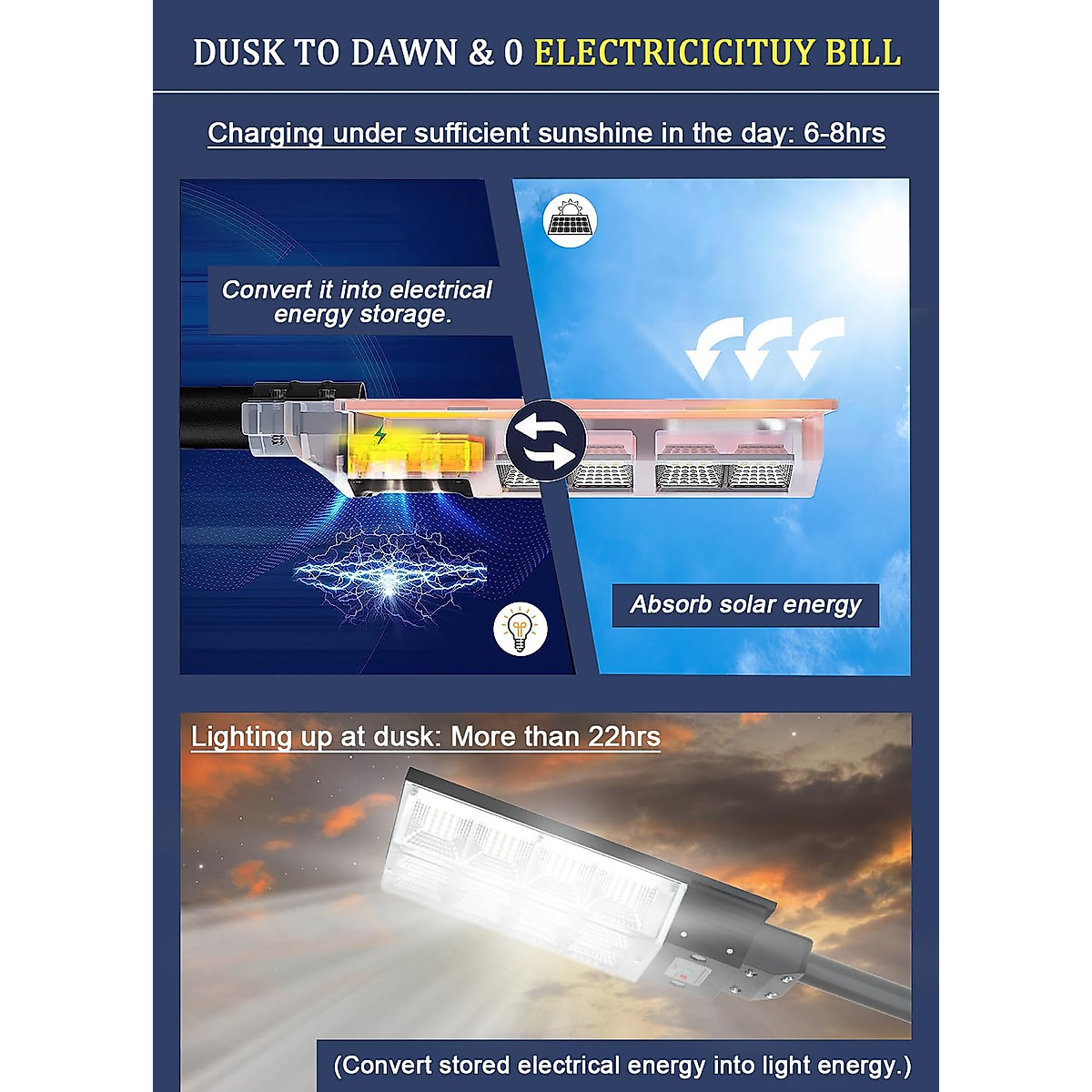 WaitScher Solar Street Lights Outdoor Dusk to Dawn, 1500w Flood Light with App 200000lm Waterproof Motion Sensor Light