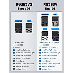 RG353V Retro Video Handheld Game Console 3.5" IPS Screen Android 11 and Linux System RK3566 64bit Game Player 64G TF Card Built-in 4450 Classic Games Bluetooth 4.2 and 5G WiFi