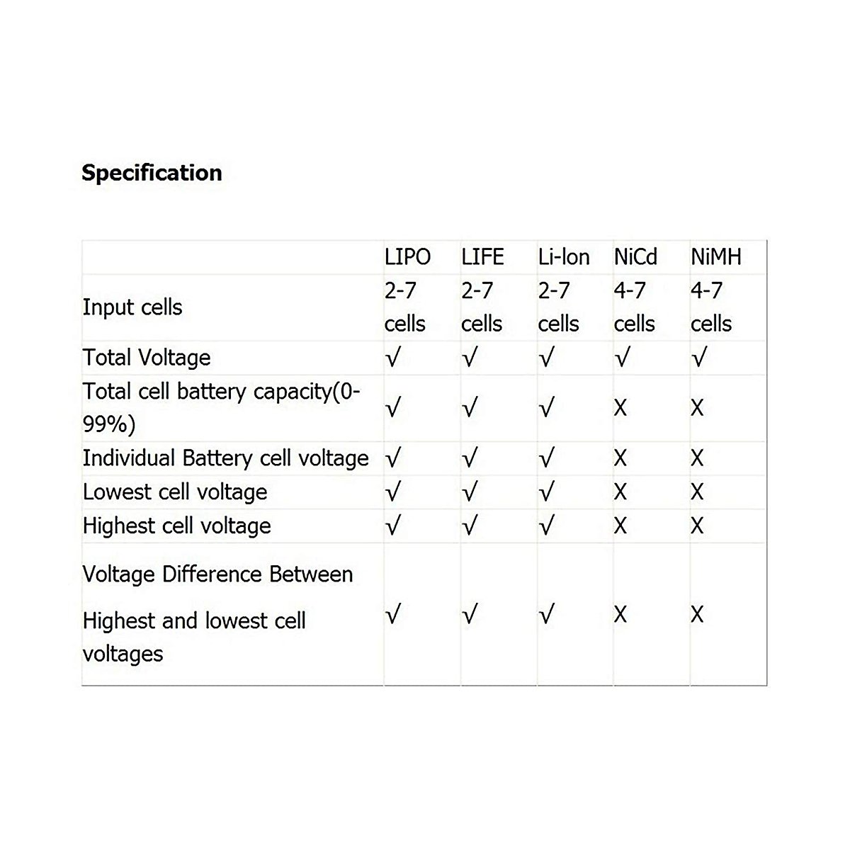 CAMWAY 5PCS 2in1 1-8s Lipo Battery Voltage Tester,RC Low Voltage Buzzer Alarm+ Digital Battery Capacity Tester RC Cellmeter-7 Lipo Battery Tester LCD Battery Checker Controller