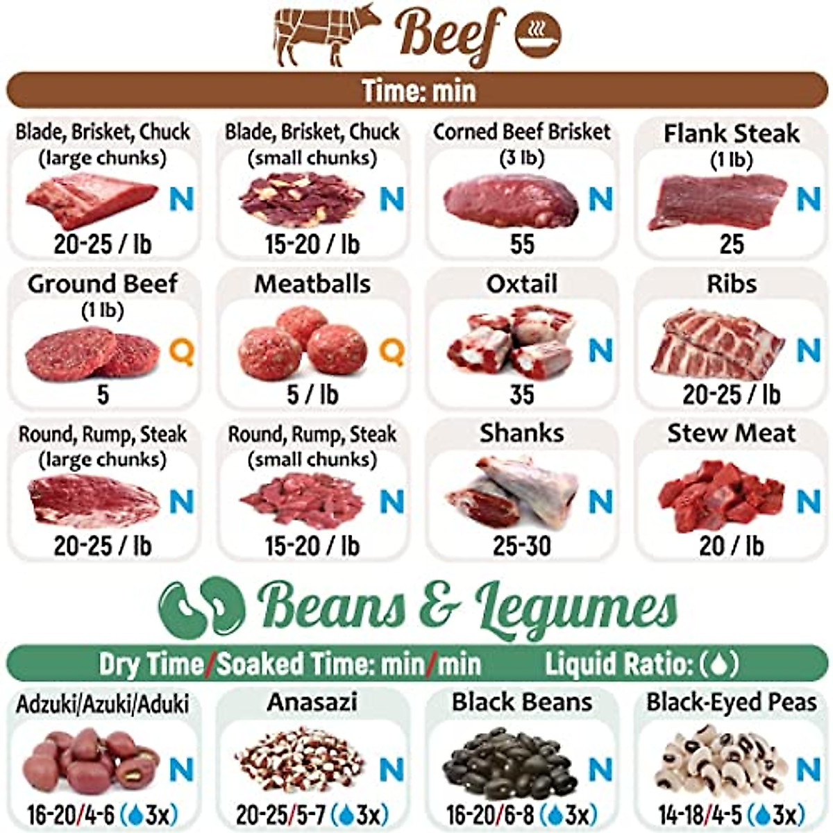 Perfect Pink Instant Pot Accessories for Women Unique 100+ Photo Cooking Times Cheat Sheet All-In-One Magnet Big Text Easy To Read 13.5"x10"Largest Magnetic Cook Chart Guide for Mother Daughter Wife