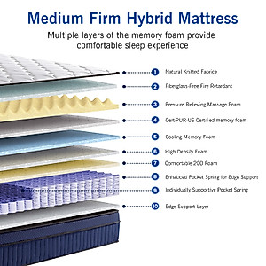 DatMou Queen Mattress, 12 Inch Queen Size Mattress in a Box, Hybrid Matterss with Gel Memory Foam and Individual Pocket Spring, CertiPUR-US Certified, Fiberglass Free, Strong Edge Support, Medium Firm