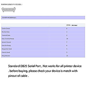 Usangreen Silabs CP2102 USB RS232 Serial Printer Adapter Cable to DB25 for Bar Code Printer Scanner (180CM)