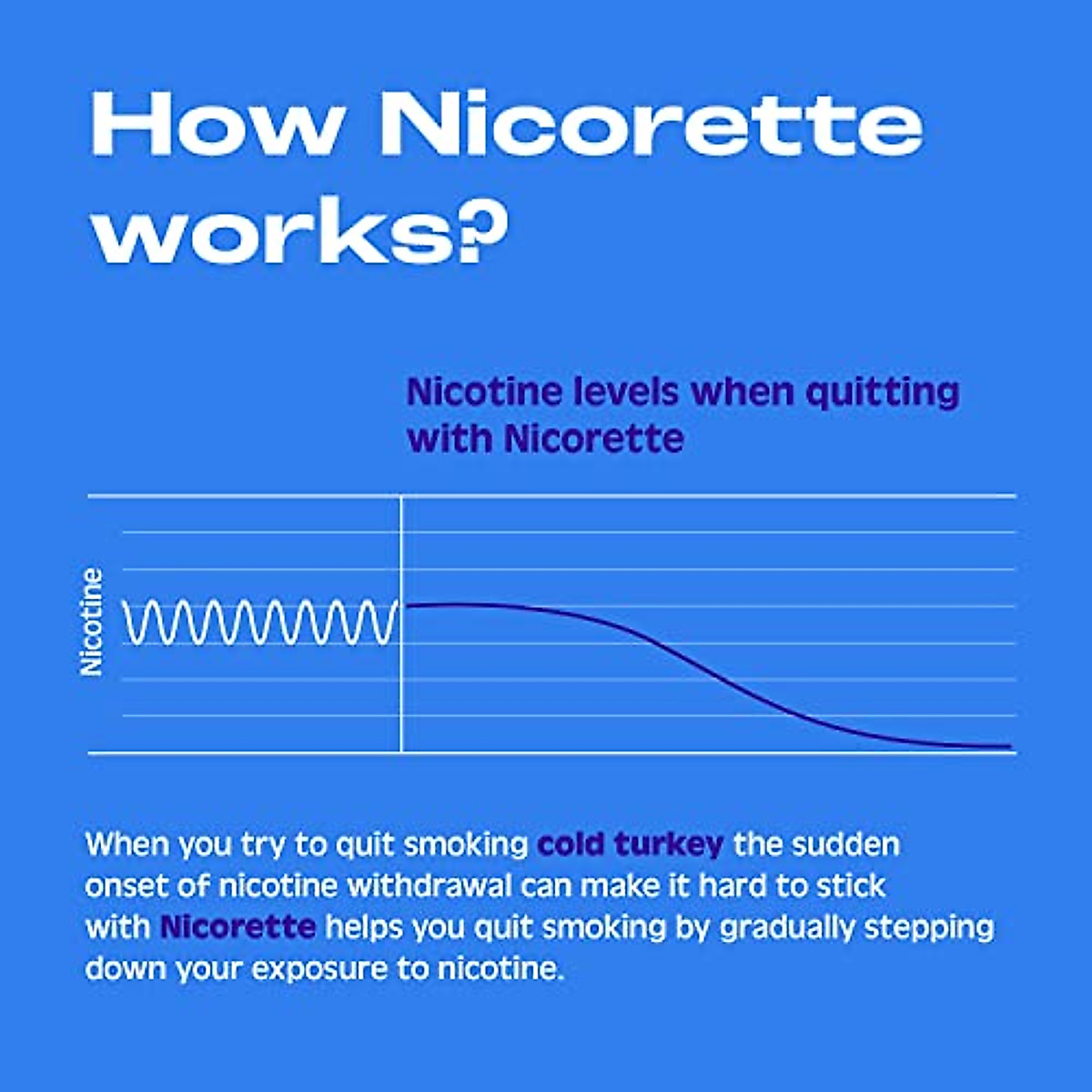 Nicorette 2 mg Nicotine Gum to Help Quit Smoking - White Ice Mint Flavored Stop Smoking Aid, 160 Count