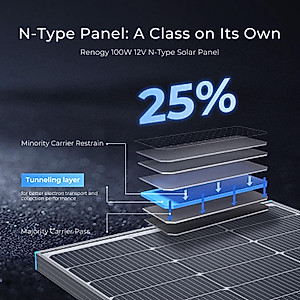 Renogy Solar Panel 100W, N-Type 16BB Grade A+ Cells, 12V 100 Watt Solar Panel 25% High-Efficiency, PV Module Power Charger for RV Marine Rooftop Farm Battery and Other Off-Grid Applications