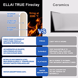 ELLAI Farmhouse Sink 30 Inch Beige Fireclay Apron Front Single Bowl Deep Drop In Kitchen Sink Undermount Farm Sink with Bottom Grid & Strainer, 30”x18”x10” Reversible Matte Biscuit
