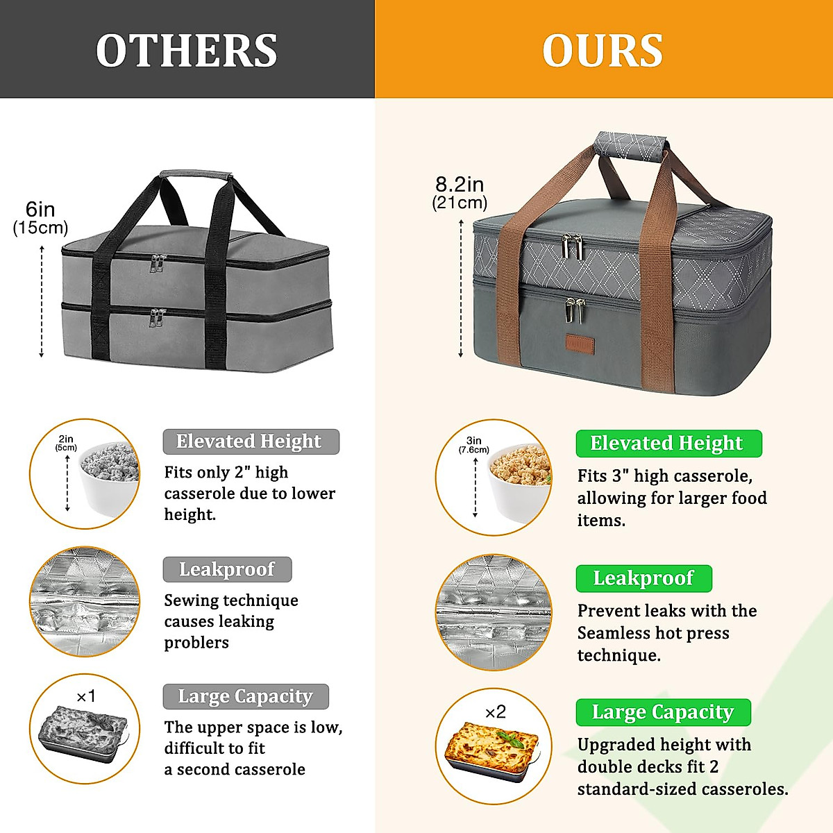 Vuudh Expandable Casserole Carrier Bag - Double Decker Food Bag, Insulated Casserole Carrier for Hot or Cold Food, Lasagna Holder Tote for Picnics,Beaches,Traveling or Gifts