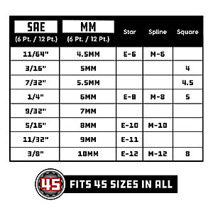 Powerbuilt 8 Piece 1/4" Dr. SAE Spline Socket Set with Storage Tray - 642053