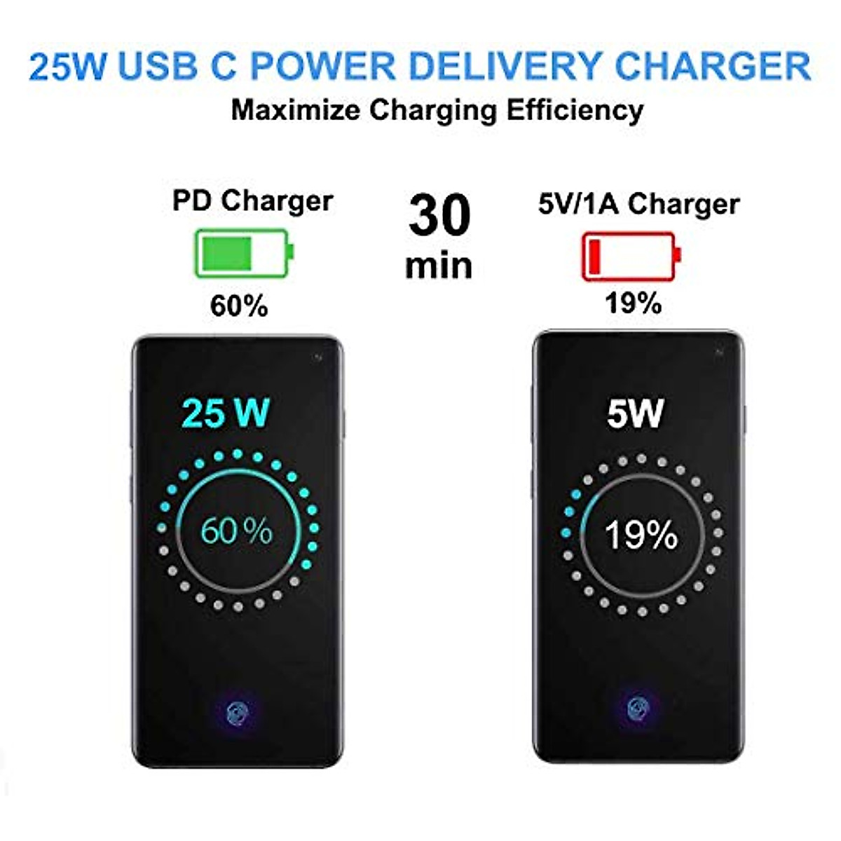 Samsung USB-C Super Fast Charging Power Adapter-25W PD Charger Block for Samsung Galaxy S23 Ultra/S23/S23+/S22/S22 Ultra/S22+/Note 20/S20/S21/S10, Galaxy Tab S7/S8(2 Pack)