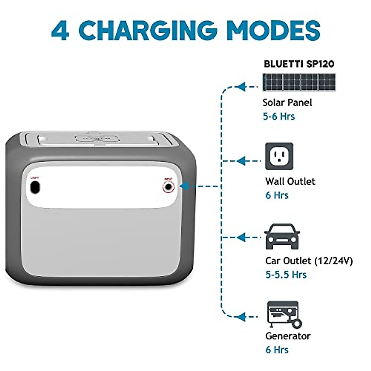 BLUETTI Portable Power Station AC50S 500Wh Solar Generator Lithium Battery Backup with 2x110V/300W AC Outlets Power Generator for Outdoor Camping RV Home Use Emergency