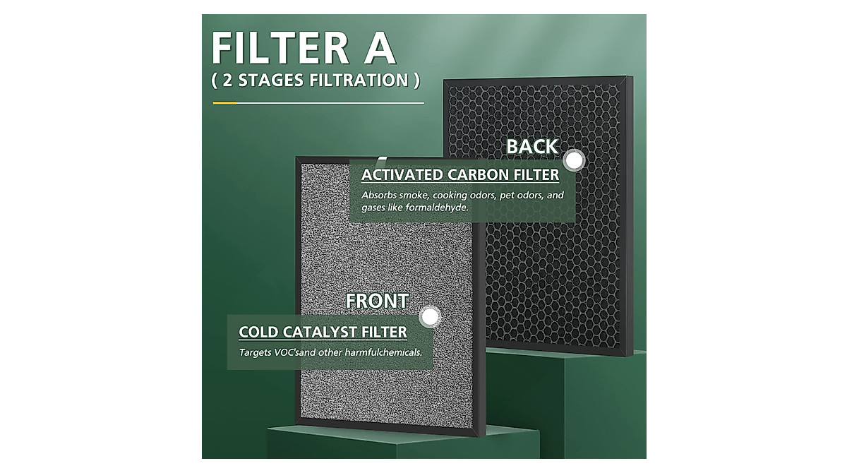 Filter Replacements for HSP001 HEPA Air Purifier | 4-Stage Filtration