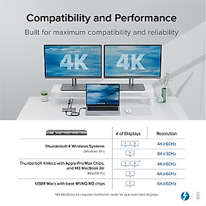 Plugable 5-in-1 Thunderbolt 4 Hub,Single 8K or Dual 4K Display; 4K HDMI Adapter Included, Offers Thunderbolt 4/3, USB4, and USB-C Expansion for Modern Mac and Windows Systems, Driverless