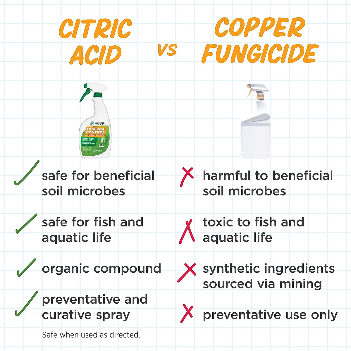 Earth's Ally Disease Control for Plants Ready-to-Use 24 oz | Fungicide Spray Treatment for Powdery Mildew, Blight, Black Spot, Fungus - Use for Plant & Rose Diseases & More