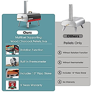 Pizza Oven Outdoor,13" Multi-Fuel Rotatable Pizza Ovens,Portable Wood Fired and Gas Pizza Oven,Stainless Steel 3-Layer Oven,Pizza Maker with Built-in Thermometer,Pizza Cutter & Carry Bag