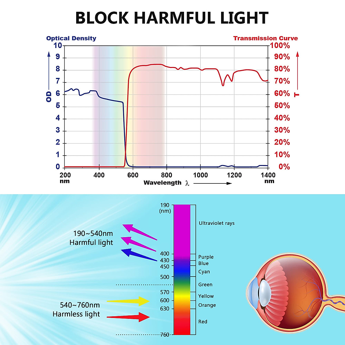 Laser Safety Goggles 532nm OD 6+ Professional 180nm-532nm Wavelength Violet/Blue/Green Laser Protective Glasses for 405nm, 445nm, 450nm,473nm 532nm Laser Fit Dazzling Lasers, Like Engraving Machines