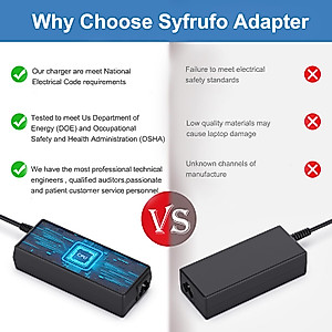 12V 5A Sceptre Monitor Power Cord, AC Adapter for Sceptre EC Series 35" 32" 30" 27" 24" 22" 20" 19" 15", E248W E225W E205W E275W C305W-2560UN C325W-1920R Screen Monitor Power Supply Charger