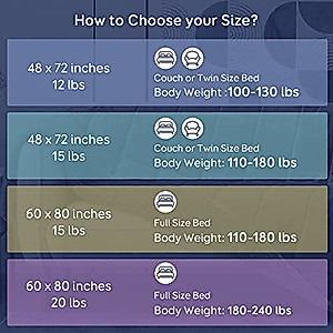 Pawque Sherpa Fleece Weighted Blanket 15lbs Twin Size 48 x 72 Inches, Super Soft Cozy Hug Weighted Blanket for Adults, Fuzzy Fluffy Sherpa Flannel Blanket for Bed Couch Chair, Dual Side Grey