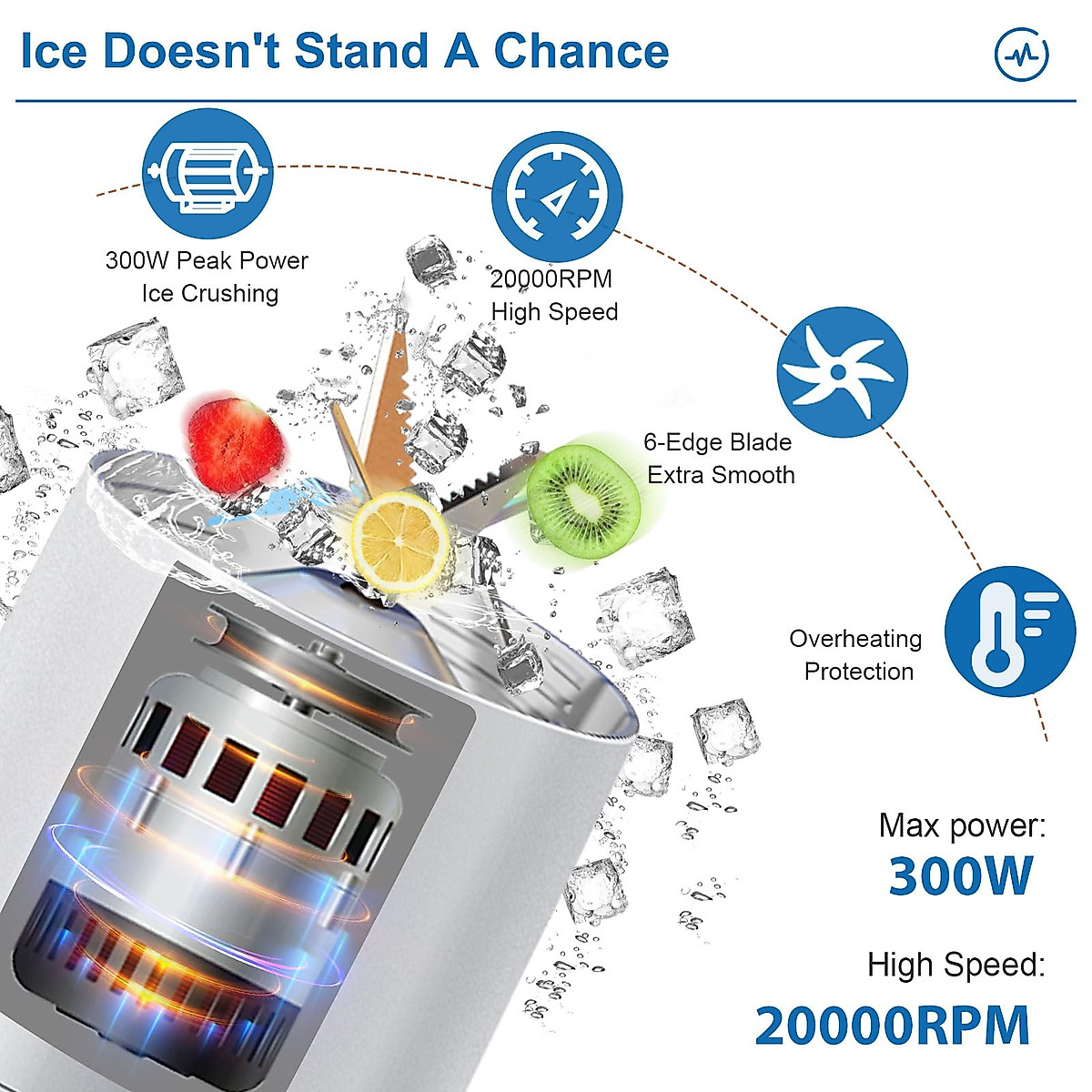 Portable Blender, Personal Blender -for Shakes and Smoothies, 300W Powerful Smoothie Blender, 3X More Power than Mini Travel Blender |OUSMIN Blender Bravo (White, 4th Gen|Basic Version)