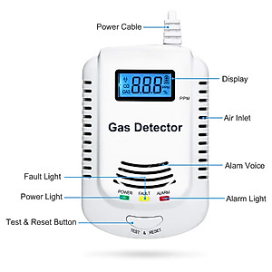 Combination Natural Gas and Carbon Monoxide Detector Plug in 2-in-1 Co Detector and Combustible Gas Detector,Propane,LPG,Gas Leak Detector for Kitchen/Home.