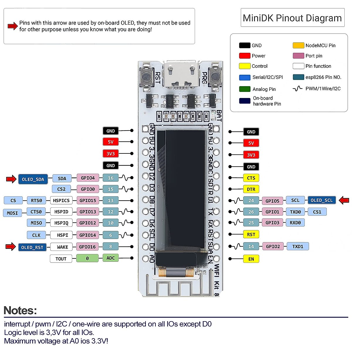 MakerFocus ESP8266 Development Board WiFi Kit 8 Support WiFi Integrated CP2104 4MB SPI Flash with 0.91 Inch OLED Display for Ar duino IDE NodeMCU LUA