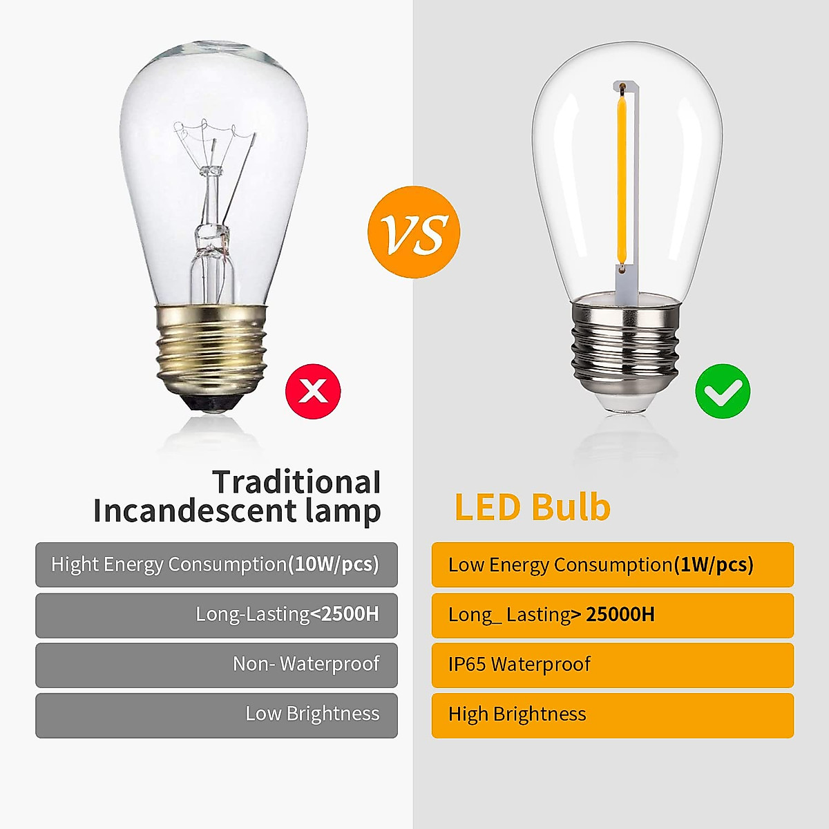 CEINBOTA CEINBOTA Shatterproof&Waterproof S14 String Light Bulbs,S14 Led Bulbs, Patio Lights Outdoor Waterproof Replacement Bulbs,CRI90,Warm White,120V,2200K,70LM,E26 Base(15PACK)